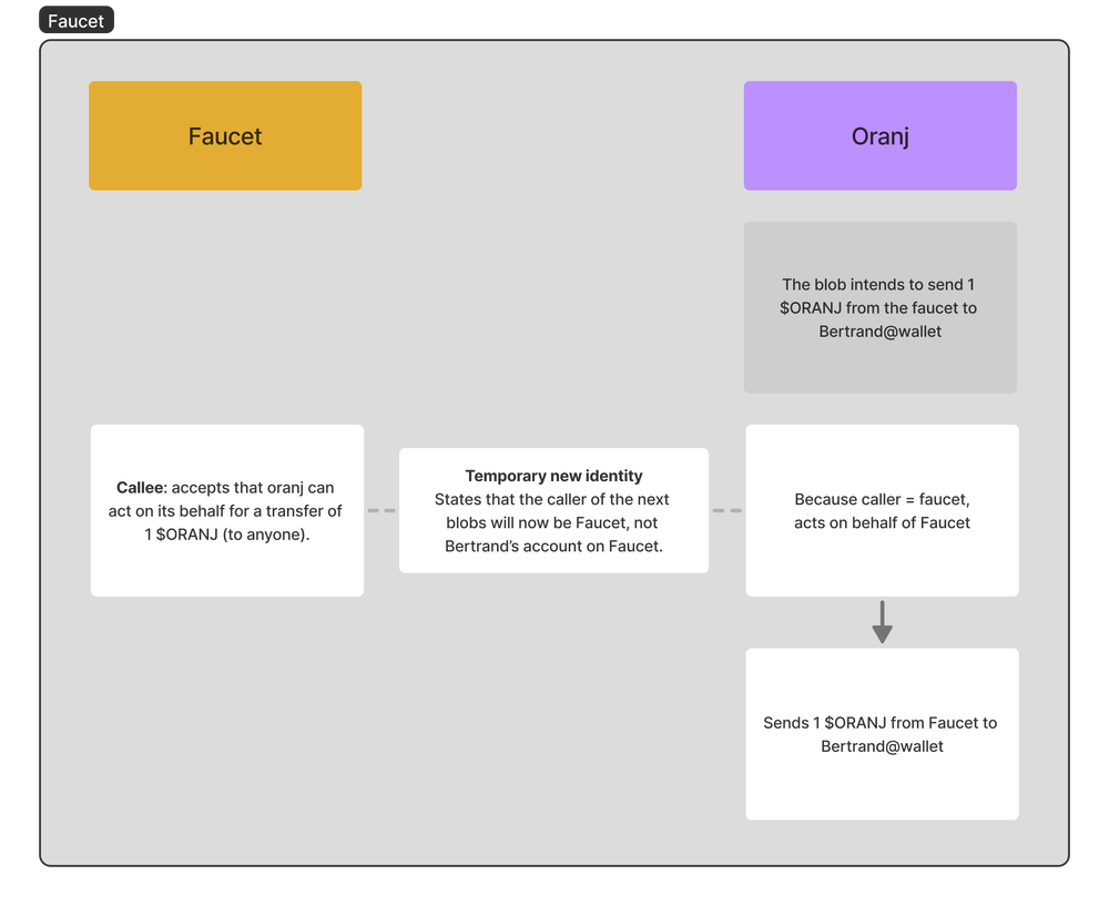 Deep dive: one faucet to compose them all